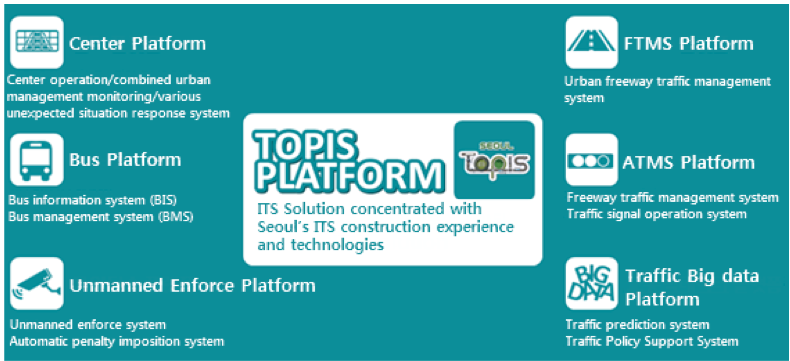 TOPIS: Seoul’s Intelligent Traffic System (ITS) | 서울정책아카이브 Seoul Solution